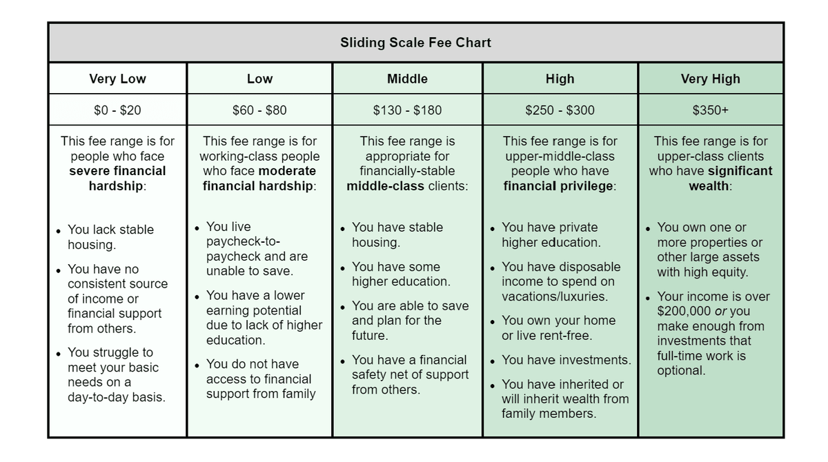 Fees - Greene Clinic