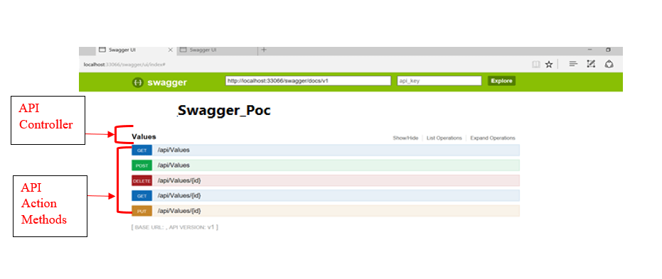 Swagger UI in ASP.NET Web API - ASPNET Web API Swagger ...