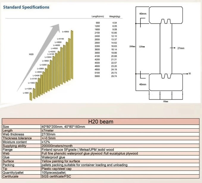 H20 Timber Beam Overview