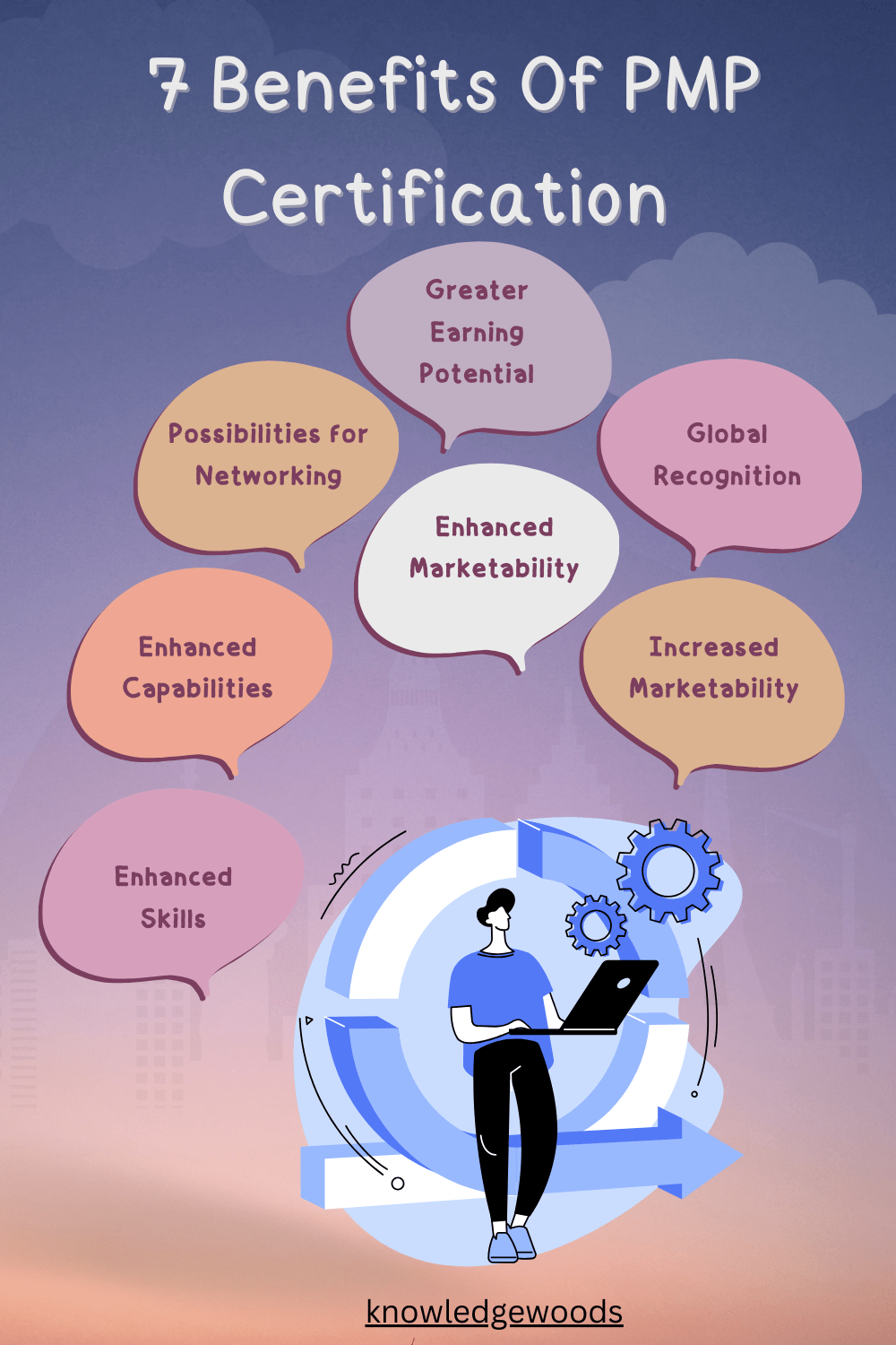 Managing Excellence in Project Management: The Influenc...