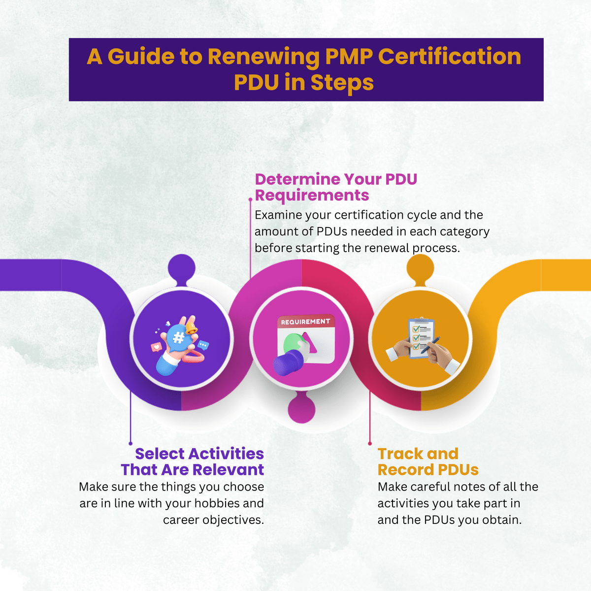 Getting the Most Out of Your PMP Renewal PDU: A Complet...