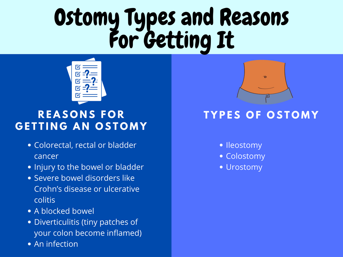 What Does Ostomy Mean and Why People Get It - ostomy ba...