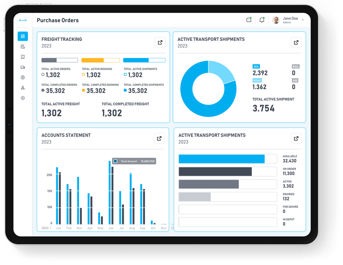 OneByOne Solutions: SAP, CargoWise, INFOR