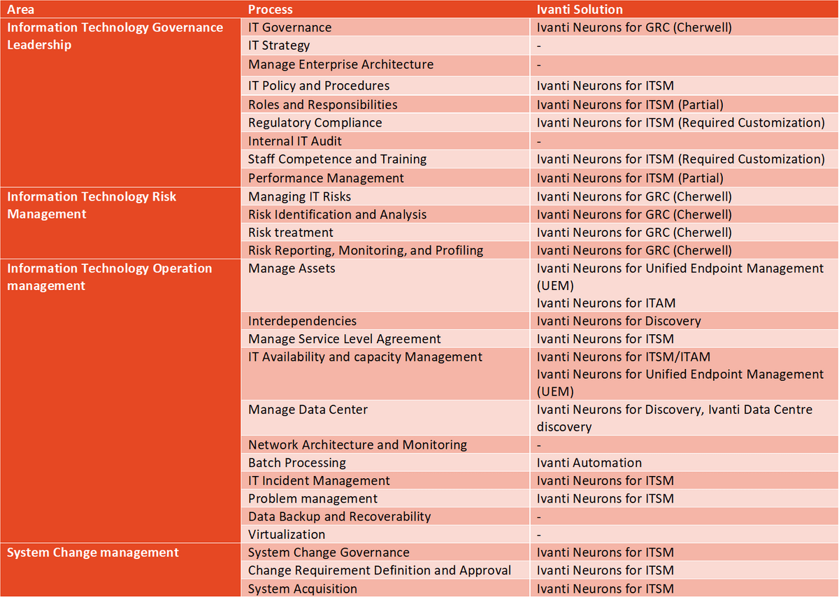 SAMA IT Governance Regulation IT Governance