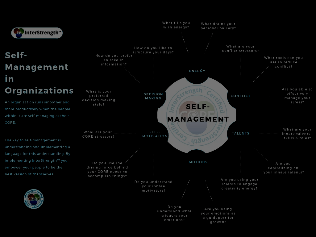 Self-Organization