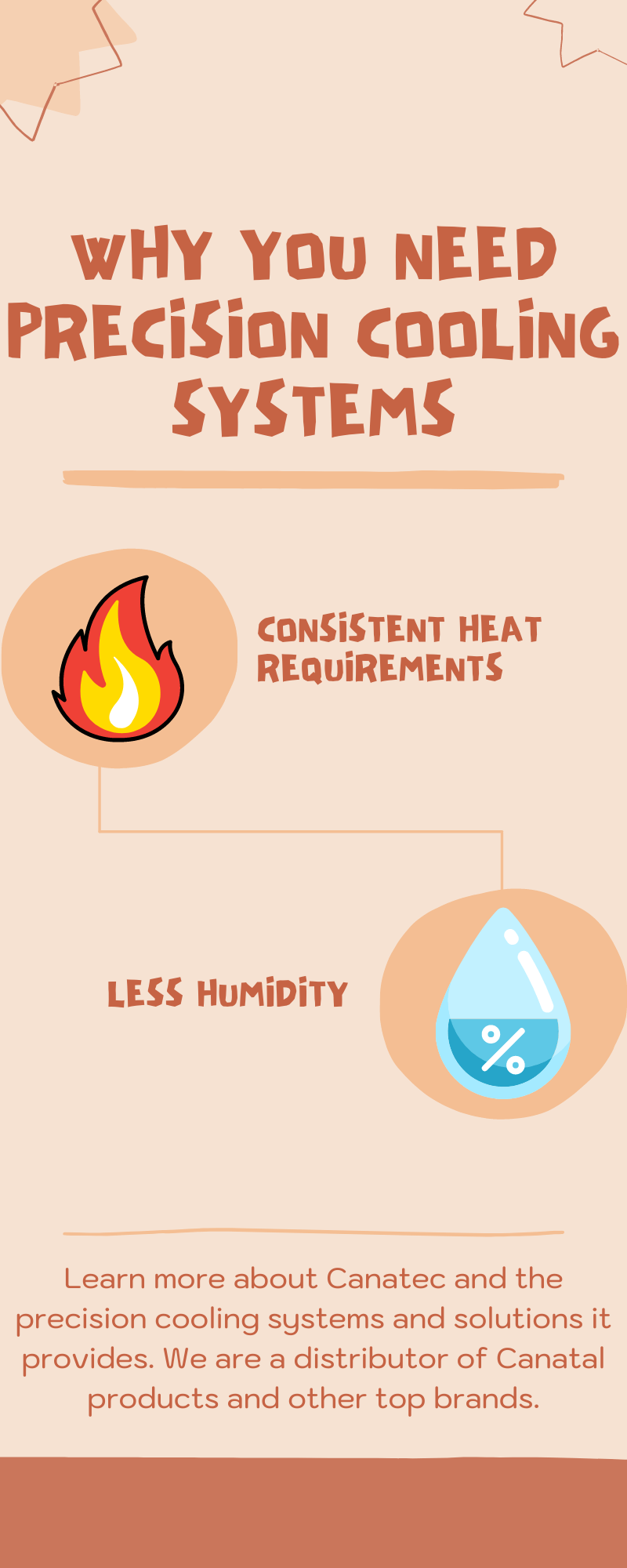 Why your data centres need precision cooling solutions ...