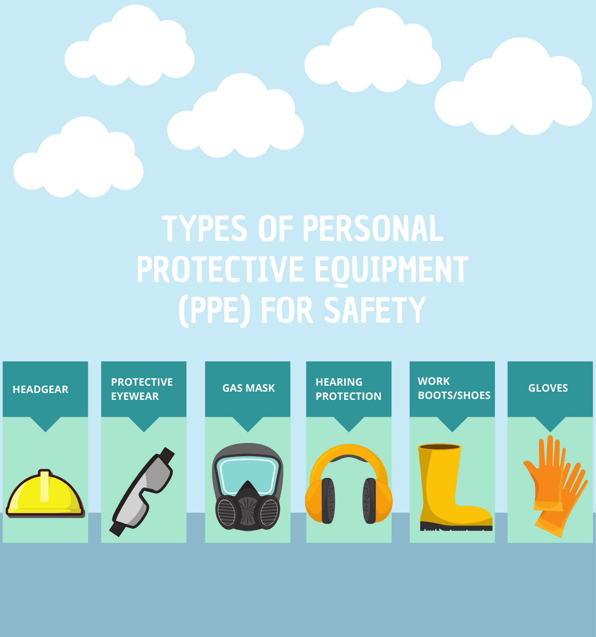 Types of Personal Protective Equipment (PPE) For Safety...