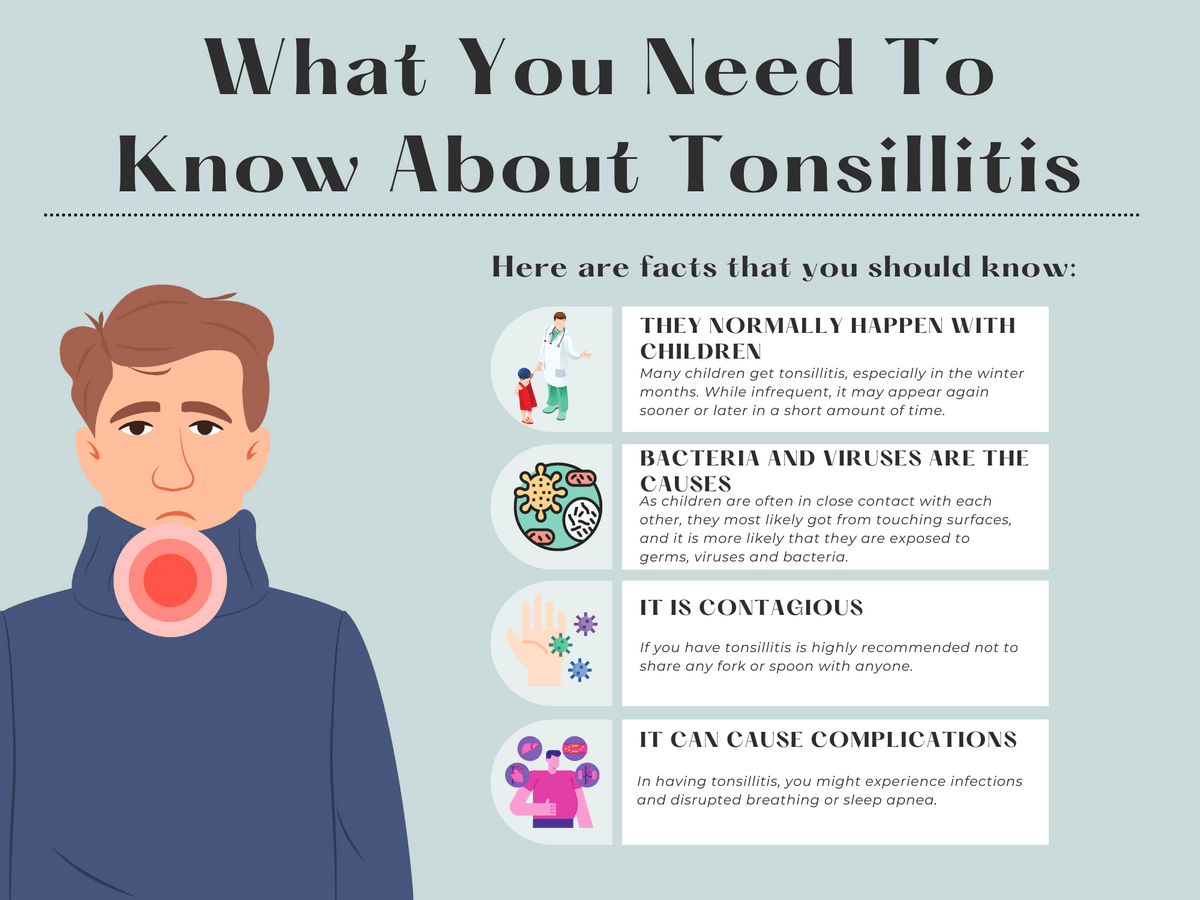 Tonsillitis: What You Should Be Aware Of - Tonsillitis ...
