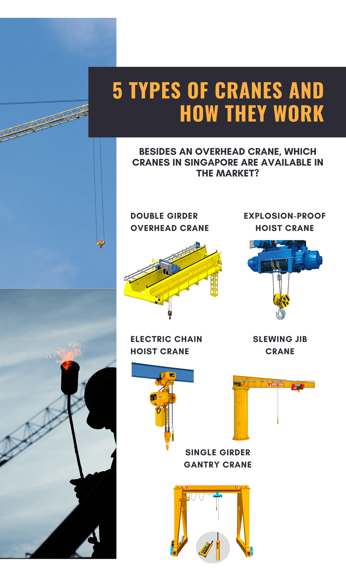 5 Types Of Cranes And How They Work - overhead crane He...
