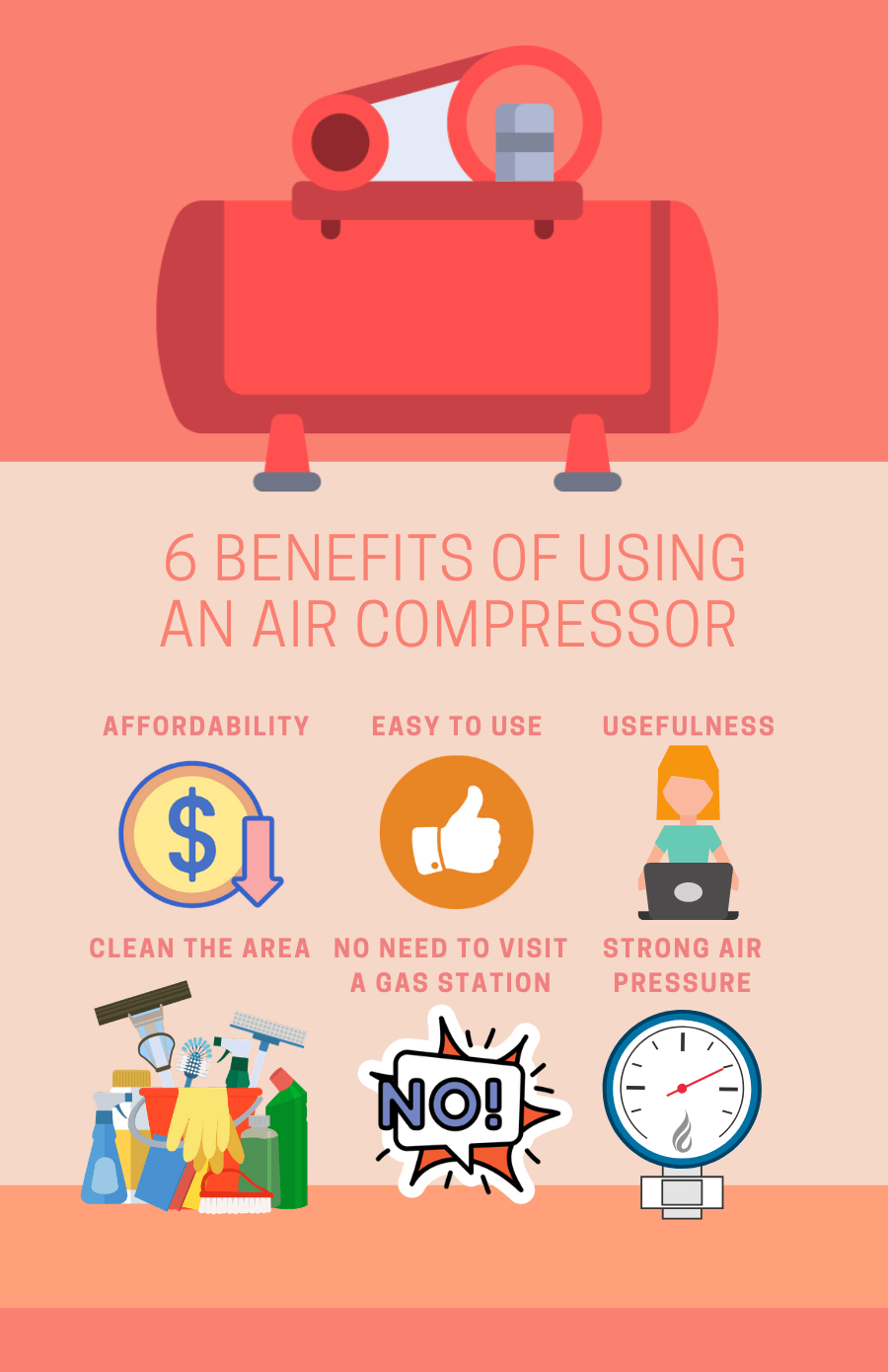 6 Benefits Of Using an Air Compressor - air compressor ...