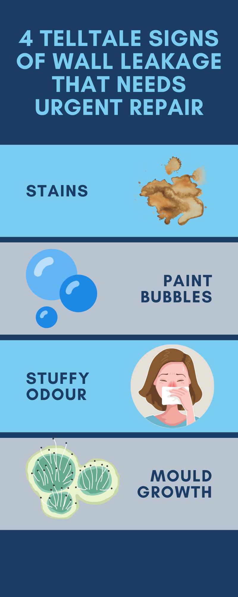 4 Signs Of Wall Leakage That Needs Immediate Repair - w...