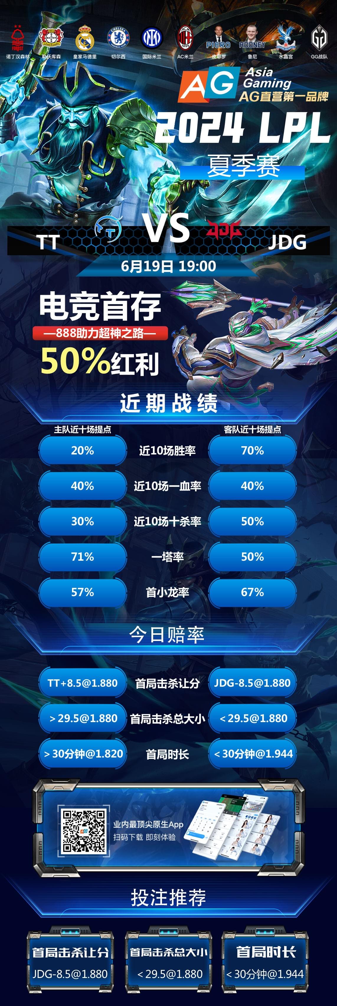 LPL夏季赛推荐:TT vs JDG - 体育赛事推荐