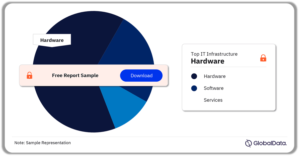 Key Players and Competitive Landscape in the Edge Compu...