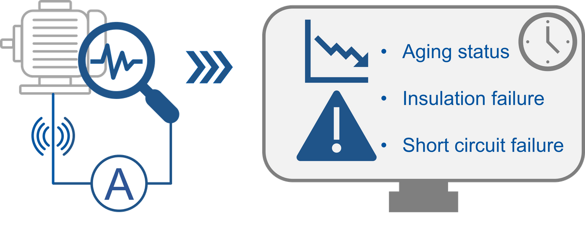 Online Monintoring System - Inter-Analytics