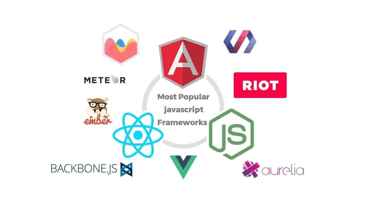 The Best Javascript Mvc Frameworks For Web Development