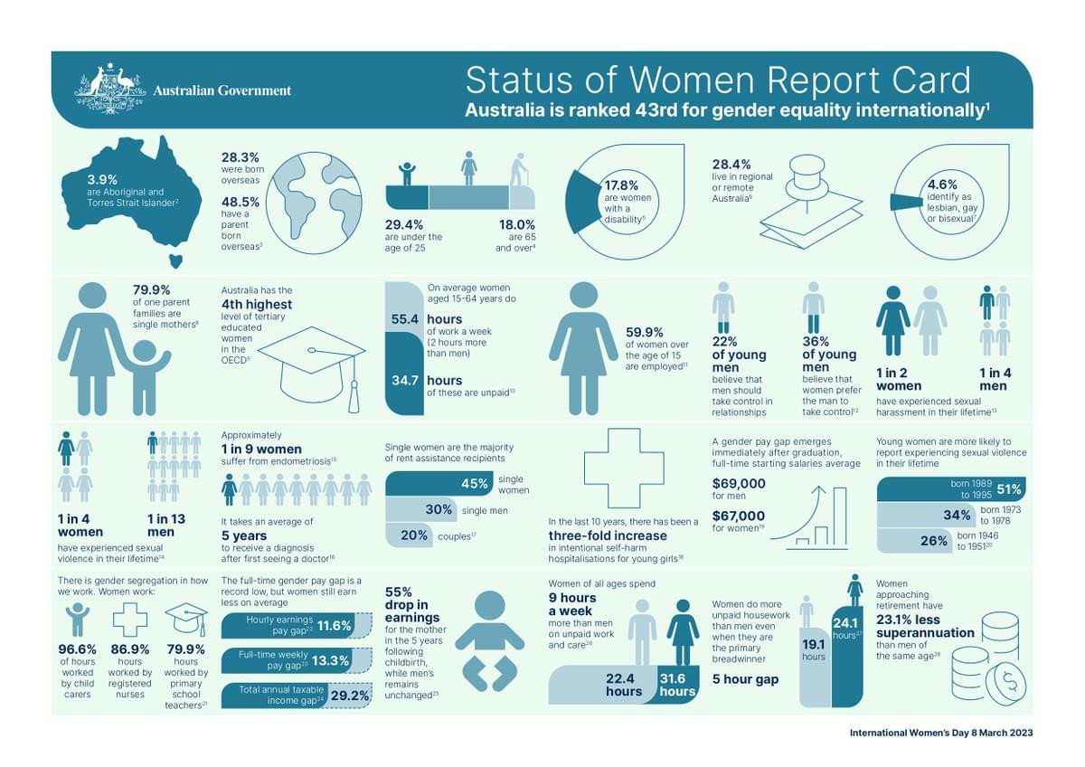 The Status of Women in Australia Unveiled - Be Unstoppa...