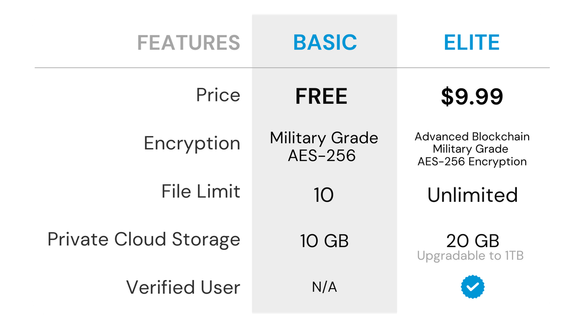 Encryption App - Amaryllo Cloud | Your Own Private Cloud