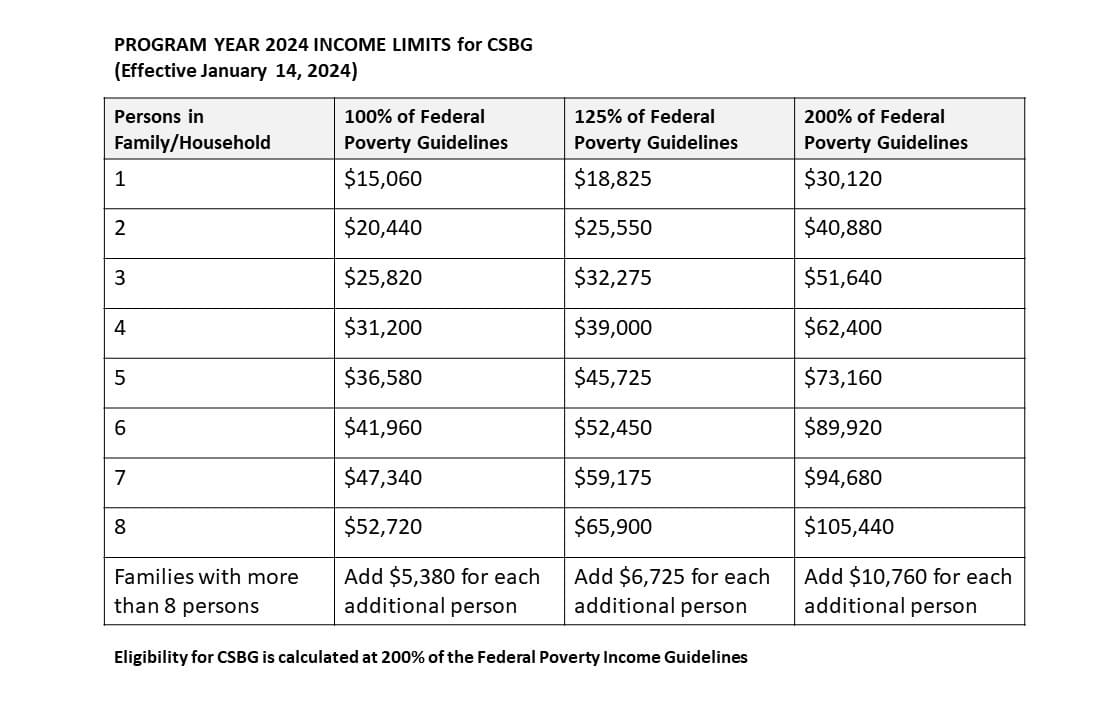 Emergency Services - Community Council of Greater Dallas