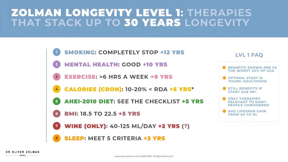 Oliver Zolman | Medical Doctor | Evidence-based health | Health Consultant