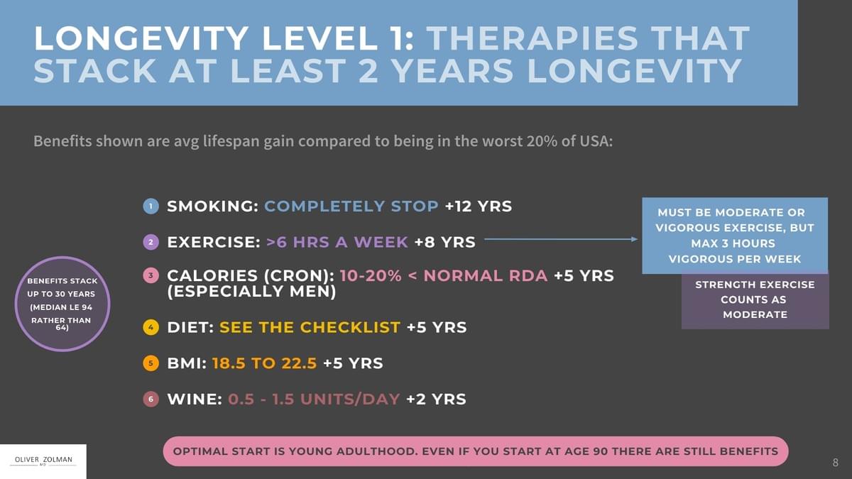 Oliver Zolman | Medical Doctor | Evidence-based health | Health Consultant
