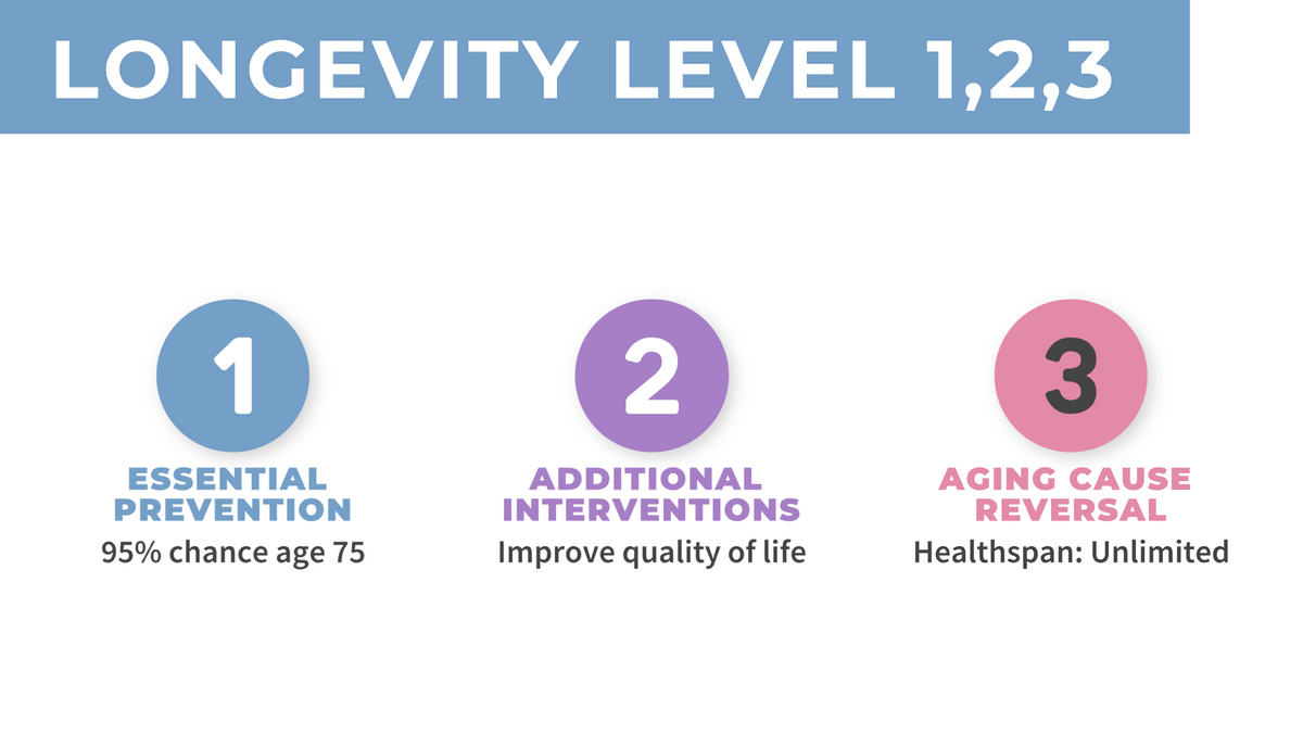 Oliver Zolman | Medical Doctor | Evidence-based health | Health Consultant