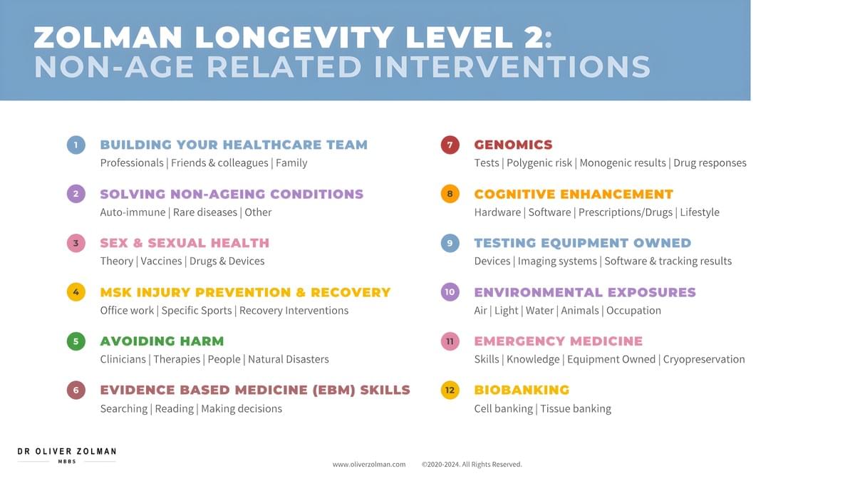 Oliver Zolman | Medical Doctor | Evidence-based health | Health Consultant