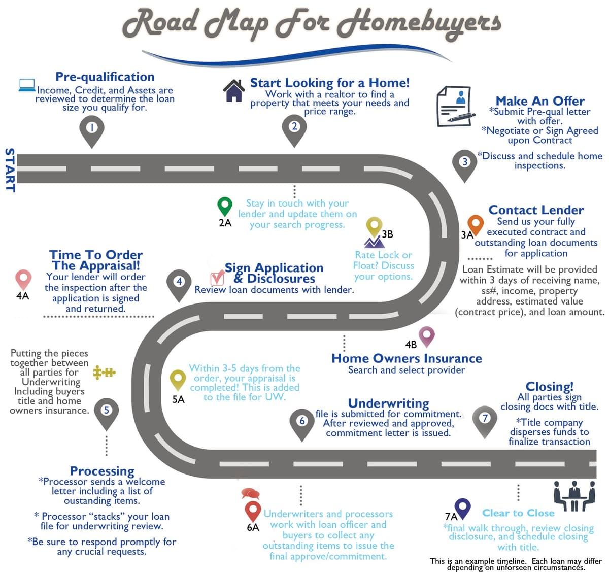 ROAD MAP - RICH Home Loans LLC