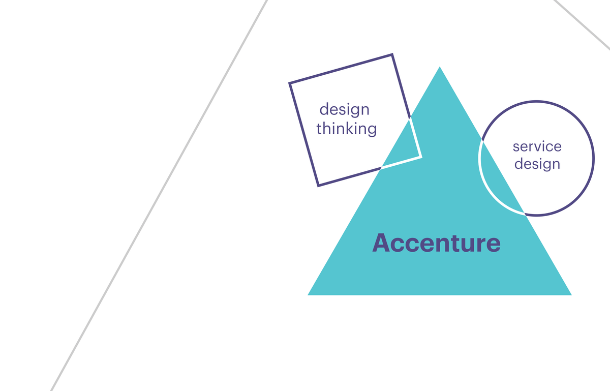 The Redesign Stories: Redesigning Business Thinking - r...