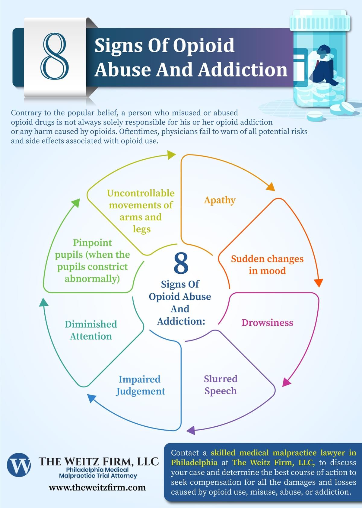 8 Signs Of Opioid Abuse And Addiction - Medical Malp...