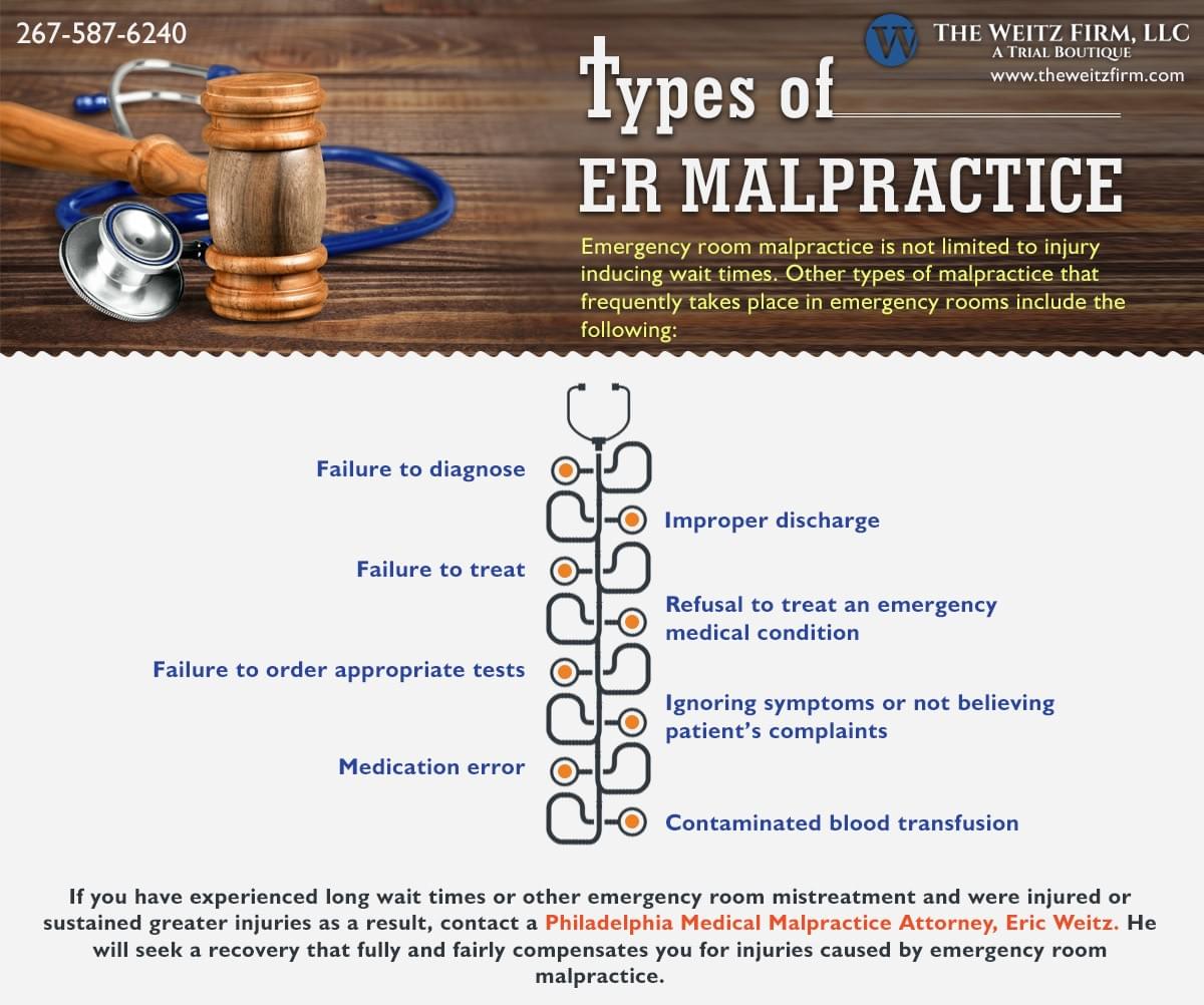 Types of ER malpractice
