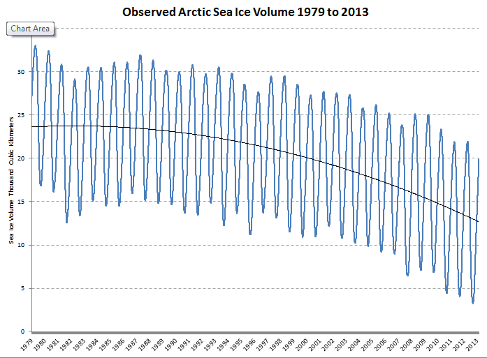 Three iconic graphs showing the climate fix we’re in