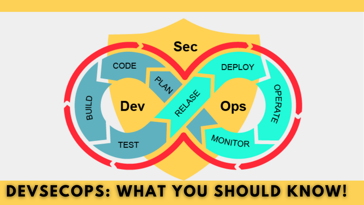 DevSecOps: What You Should Know! - devsecops solutions ...