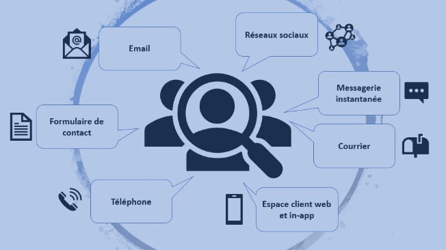 Comment mettre en place un suivi client efficace, en 4 ...