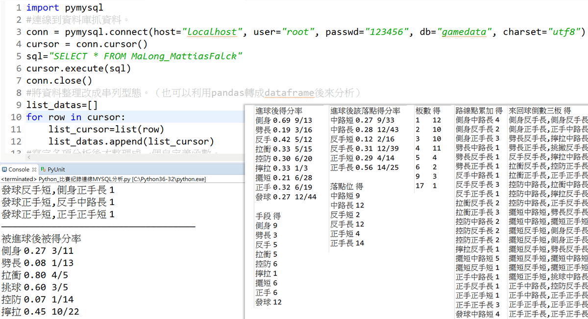 Python 連線 Mysql 資料分析 Python
