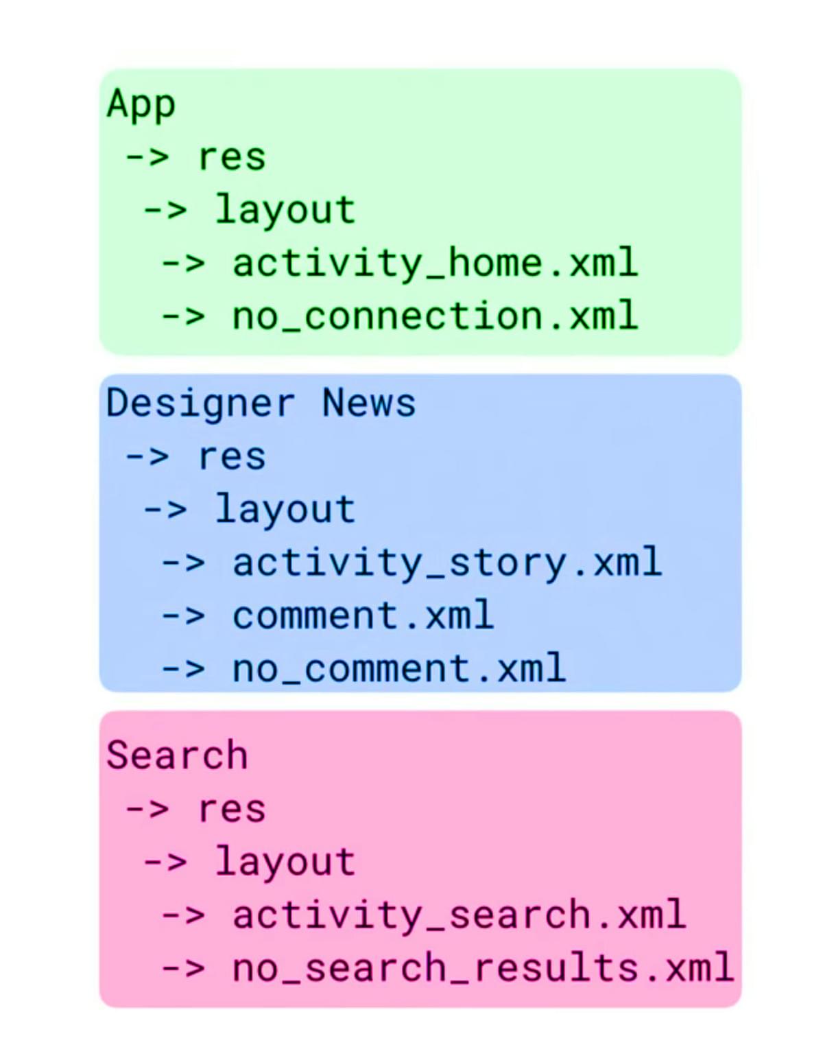 Build A Modular Android App Architecture Education An