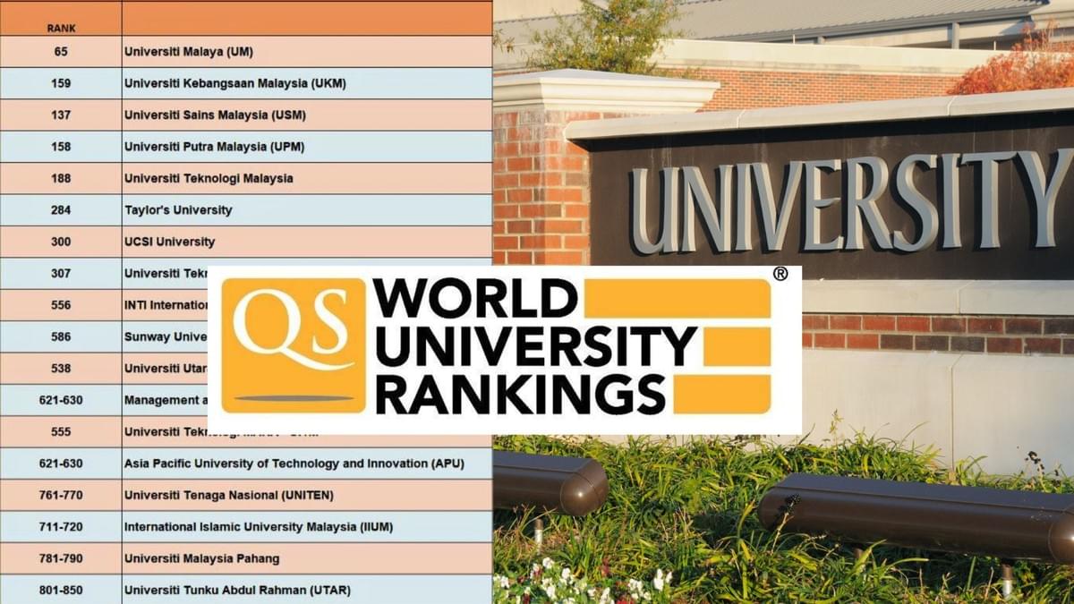 QS World University Rankings: Universiti Awam dan Swast...