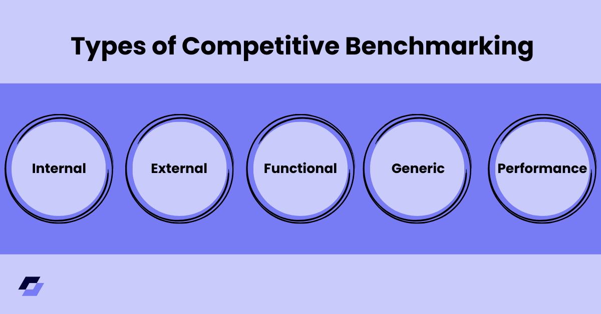 Types of Benchmarking - Competitive Intelligence Resear...