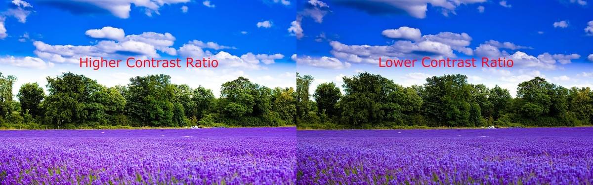 Why is Contrast Ratio an important parameter of LED Dis...