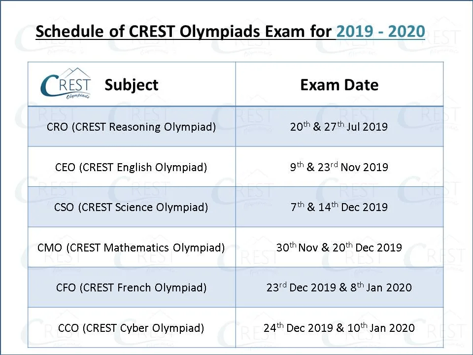 Crest olympiads - Online Education Online Olympiads CRE...