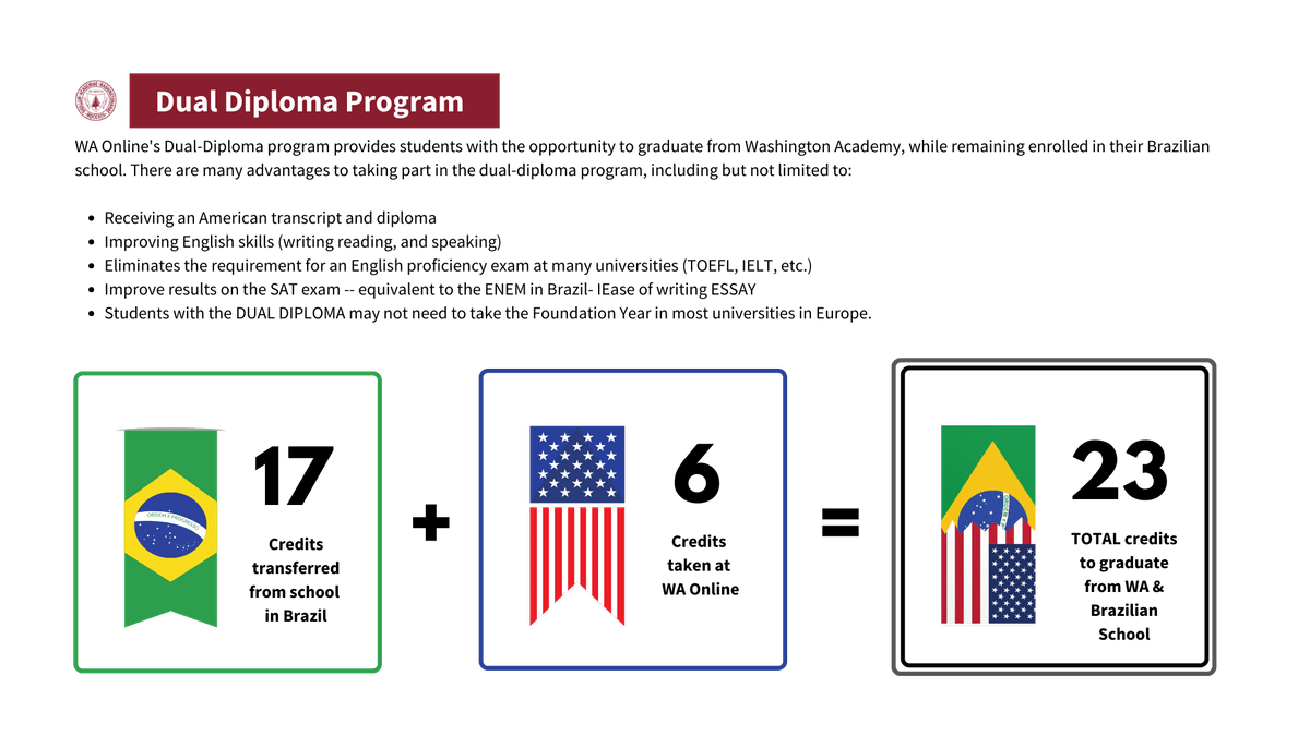 Dual DIploma - WA Online - Brazil