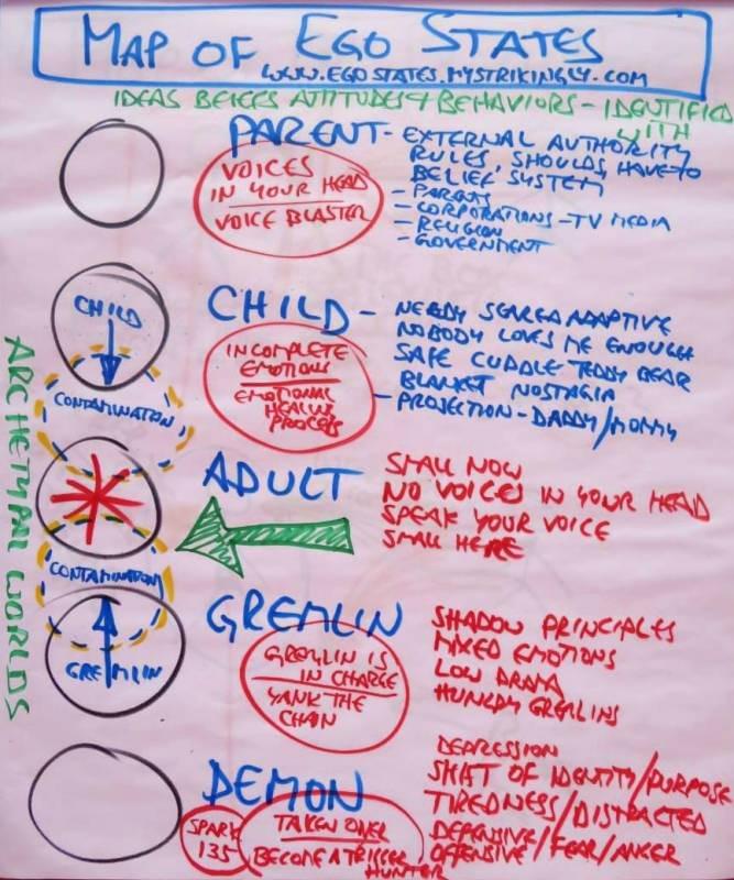 Ego State on Strikingly