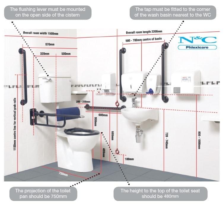 Some of the Necessities to Design a Good and Accessible...