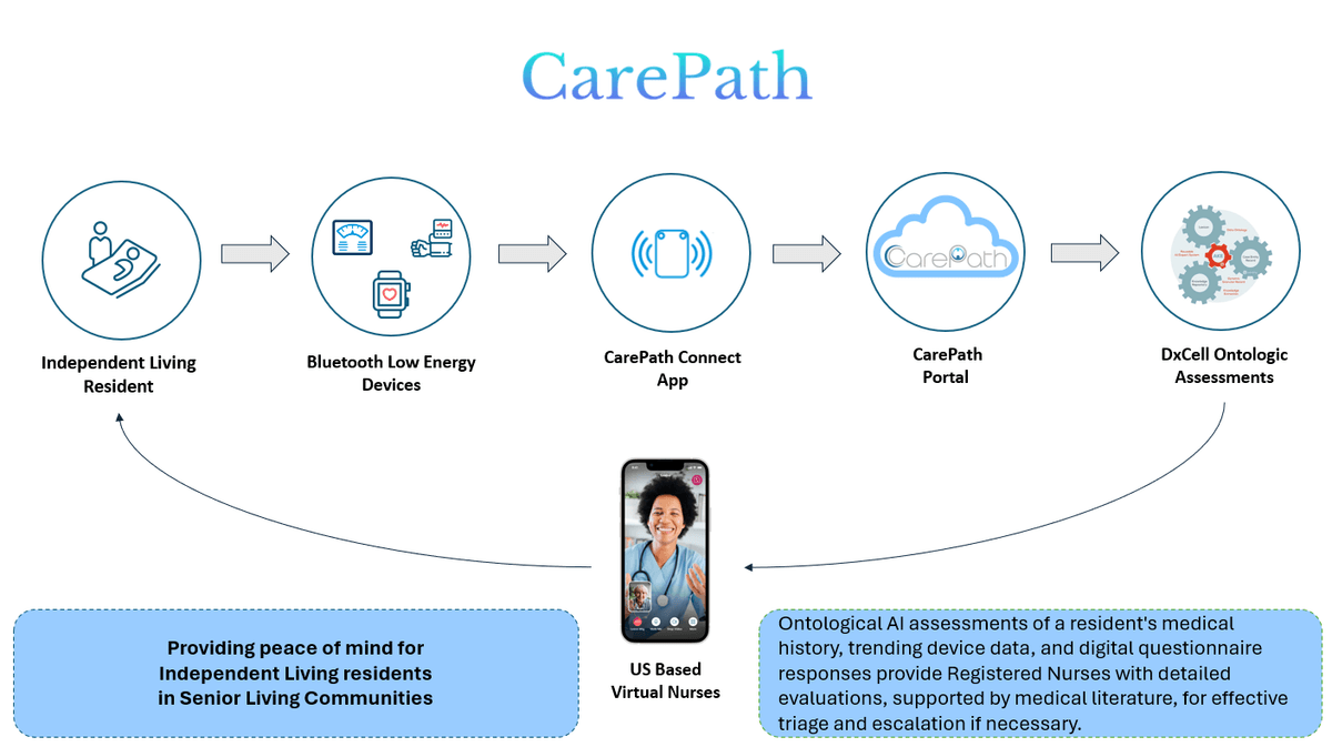 Carepath Health