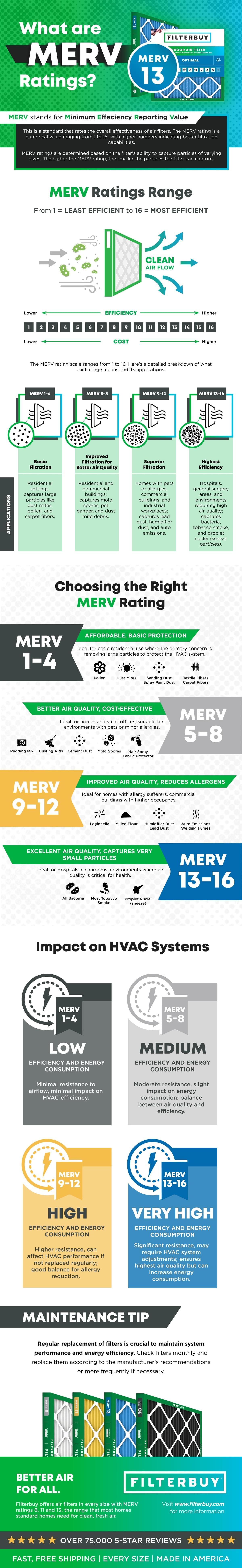 What Is Air Filter MERV Rating and Which One Should You...