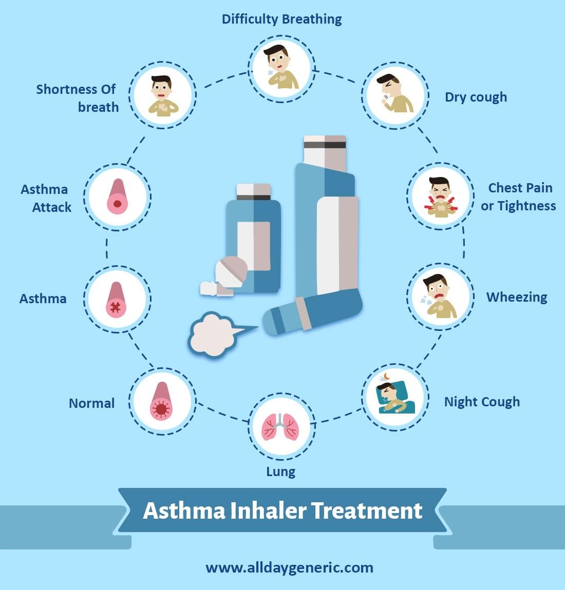 Living Life One Breath at a Time with Severe Asthma