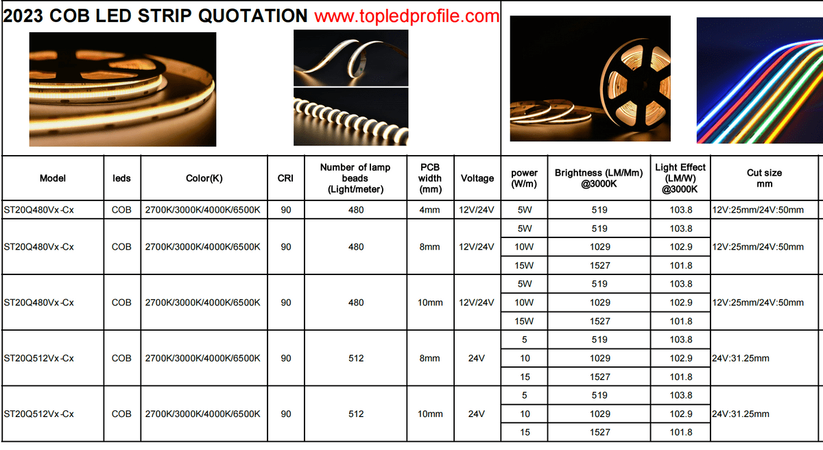 Sauna Room LED Strips(-25~100℃）
