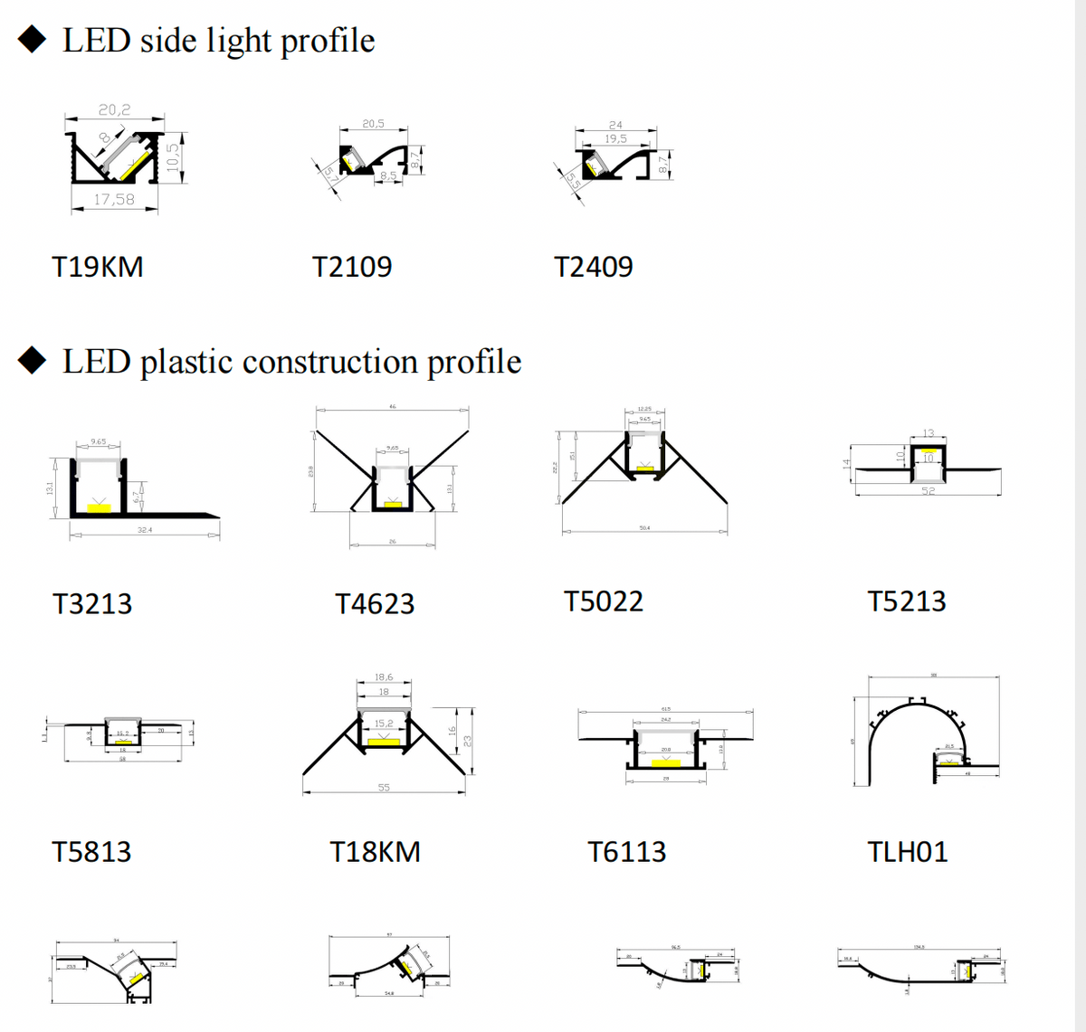 Shenzhen TLP optoelectronics Co.,Ltd