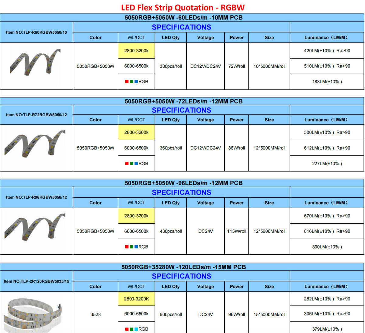 Sauna Room LED Strips(-25~100℃）
