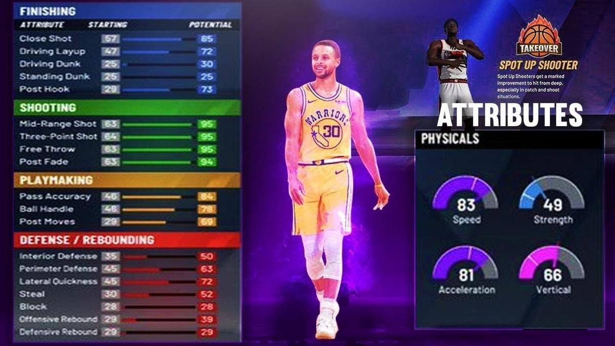 NBA 2K20 Best Point Guard Build Guide