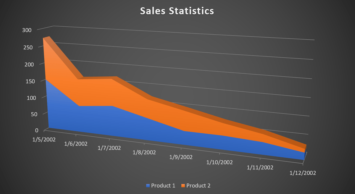 Penyebab Performa Tim Sales Menurun